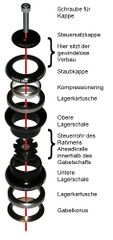 Datei:Bicycle headset (threadless) exploded view.jpg – WikiPedalia